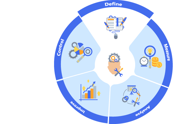 Design for Six Sigma (DFSS) Certification Training Course