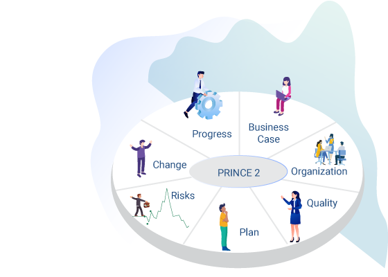 PRINCE2 Practitioner Certification | Invensis Learning